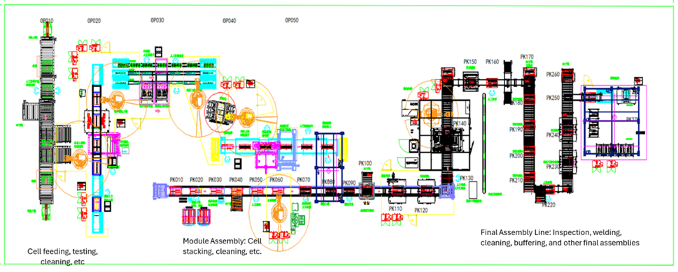 Case Study 2 – V-Core Robotics